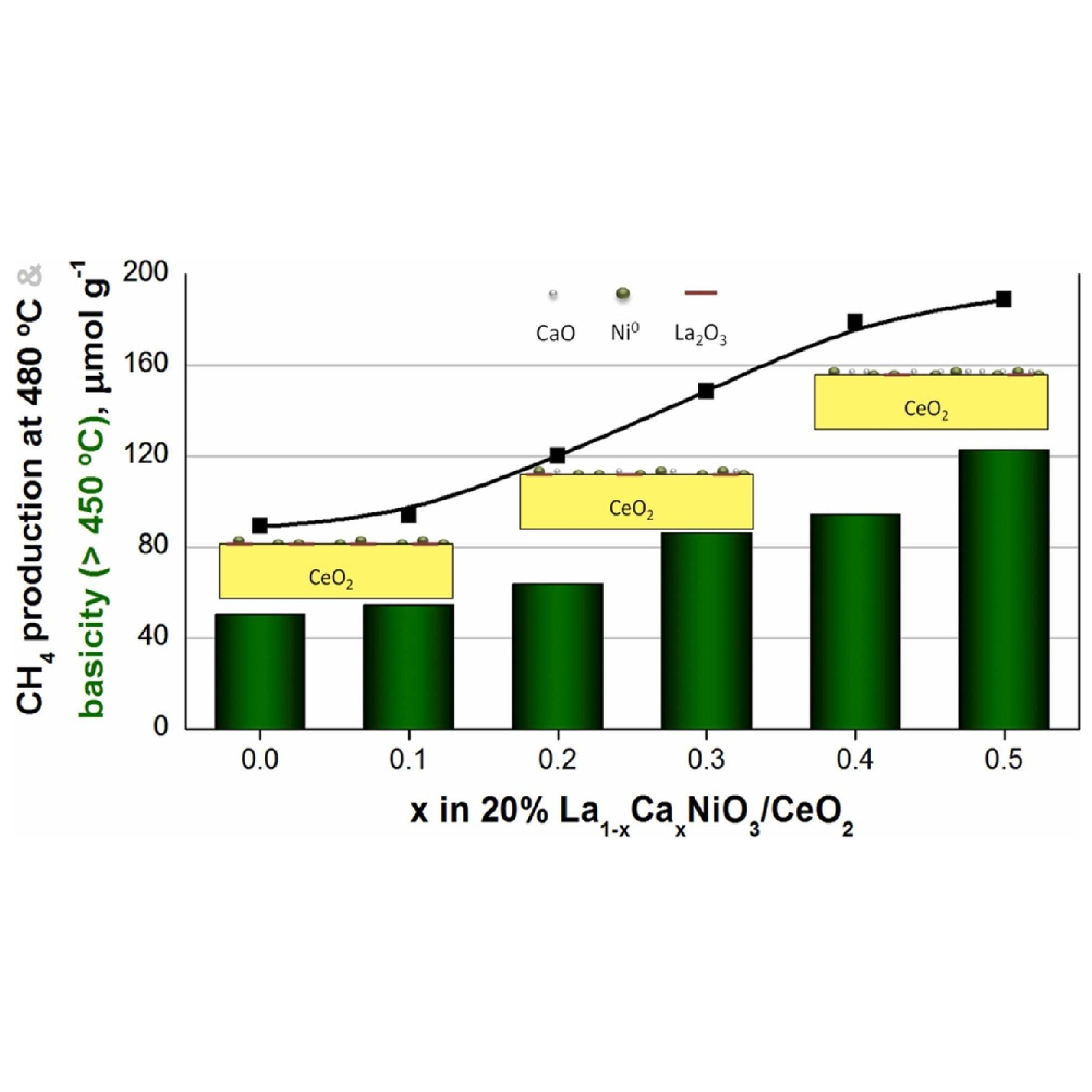 Advances in Perovskite-based Dual Function Materials - TQSA